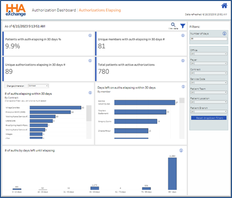 Authorization Dashboard