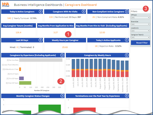 Navigating Classic Dashboards